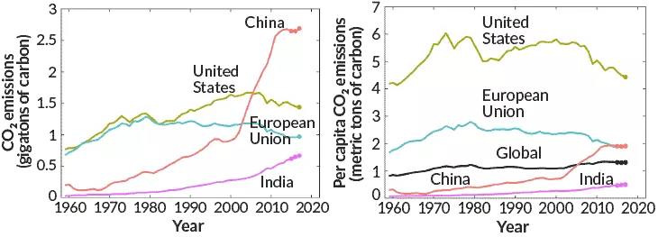 I-Global Carbon Dioxide Emissions Ingashaya Wonke Amarekhodi Amasha 13600_3