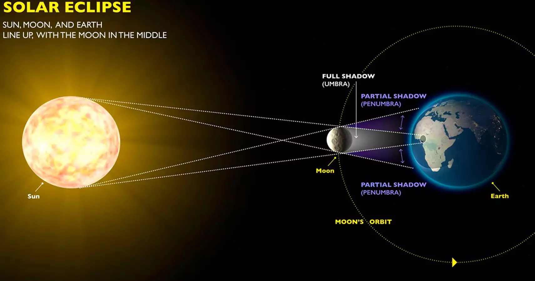 Bill Nye: Ho Eclipse ha Letsatsi ho tla U Etsa Motho ea Betere 26443_3