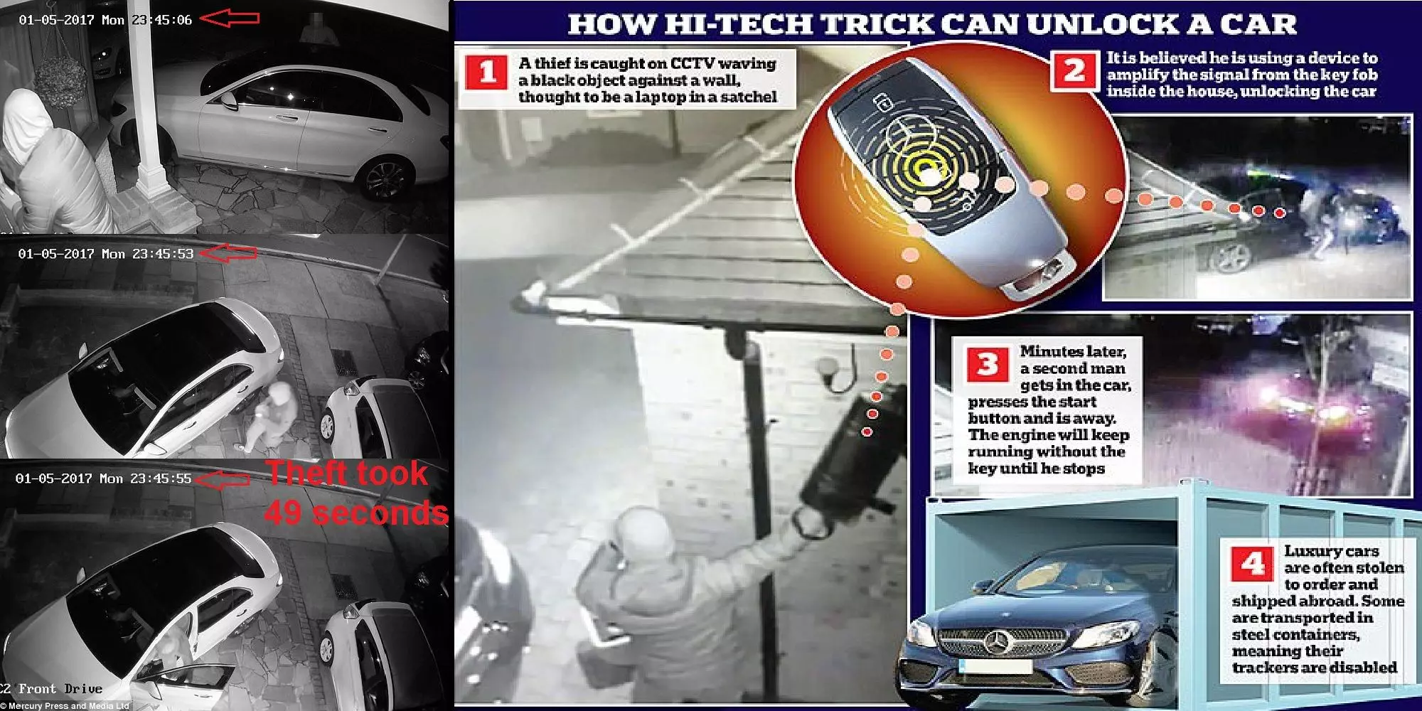 Real-Life Fast & Furious Motor Thieves hacking luukse motors 27232_4