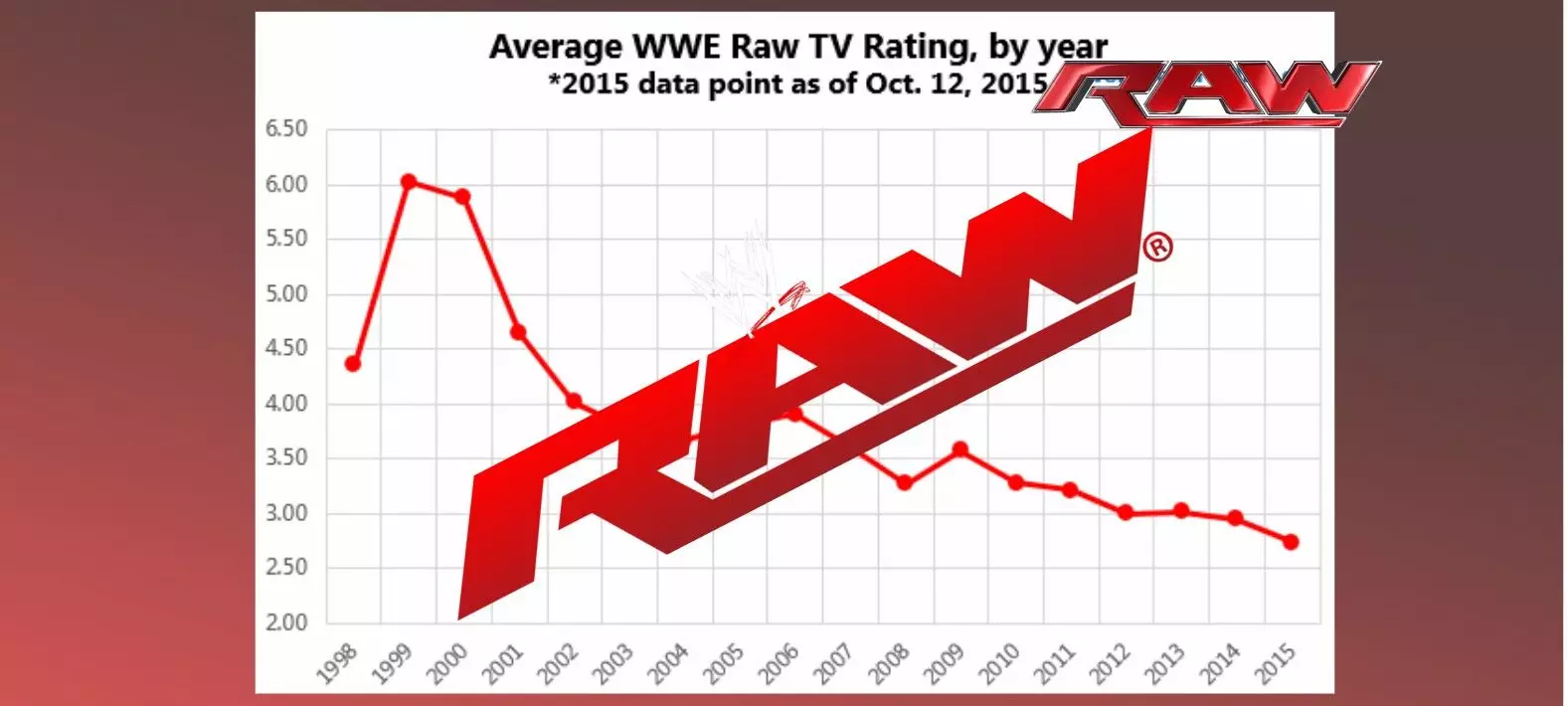 10 razloga zašto je PG era bila loš posao za WWE (5 zašto nije) 31472_12